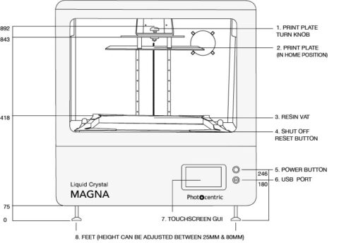 LC Magna Resource Hub - Photocentric